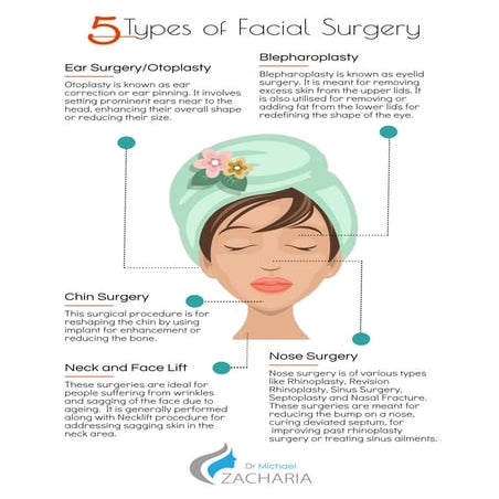 5 types of facial surgery | PDF