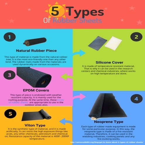 5 types of rubber sheets | PDF