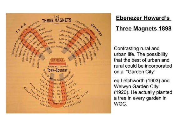 Central place theory of august losch | PPT