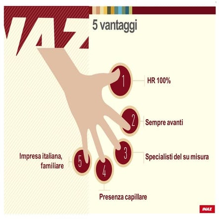 5 vantaggi inaz | PPT