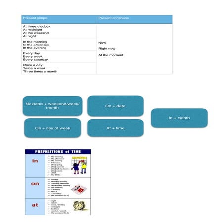 Time expressions | PDF