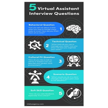 5 Virtual Assistant Interview Questions | PDF
