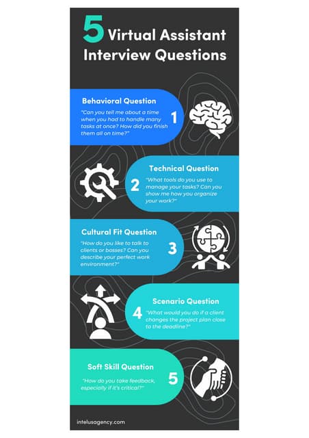 The Virtual Assistant Hiring Process: Guide | PDF