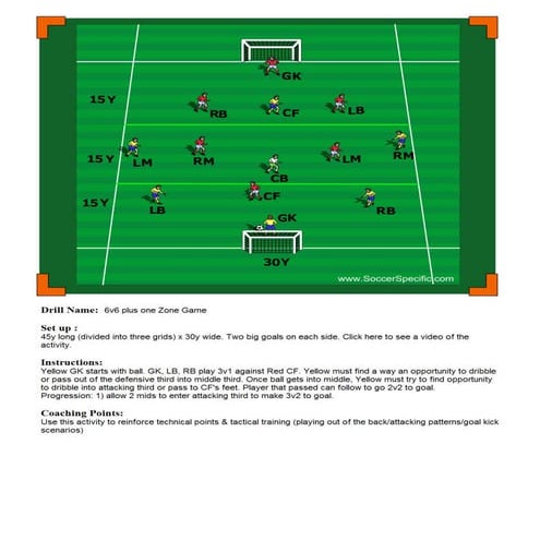 6v6+1 zone game | PDF