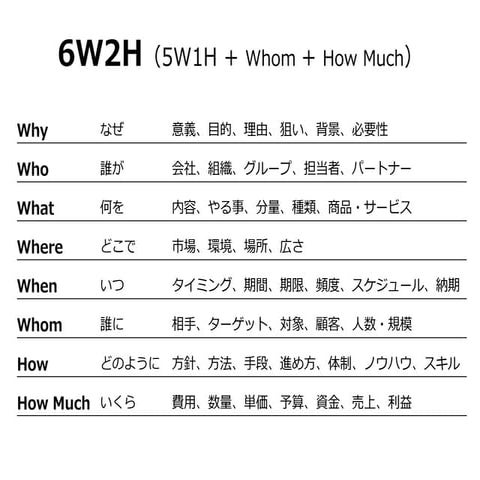 5W1H (6W2H) の意味をA4 1枚にまとめたシート | PDF