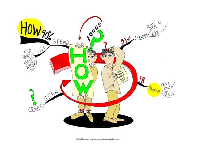 What Are The 5 W’s