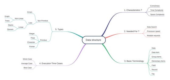 Topic Models Exploration Pdf