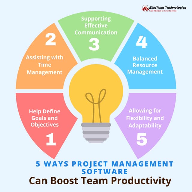 5 Ways Project Management Software Can Boost Team Productivity | PDF