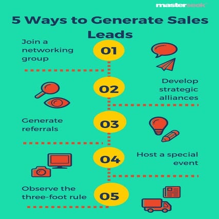 5 ways to generate sales leads | PDF
