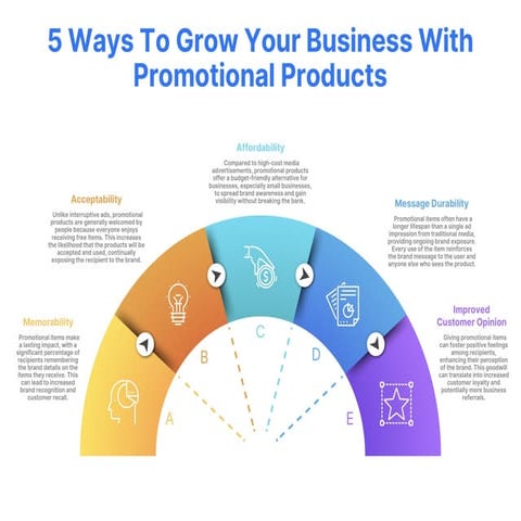 5 Ways To Grow Your Business With Promotional Products.pdf