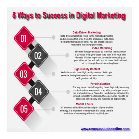 5 way to success in digital marketing | PDF