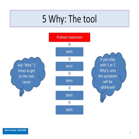 5 Why Problem solving Simplified! | PDF