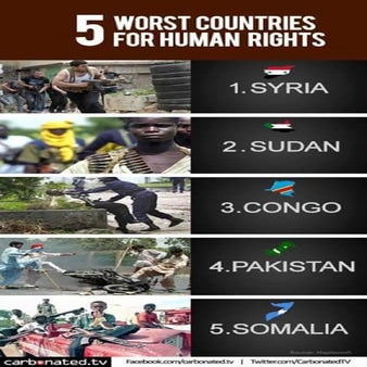 5 Worst Countries for Human Rights | PDF