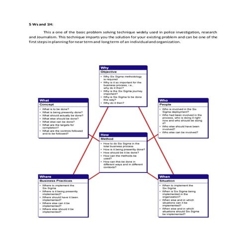 Six Sigma | DOCX
