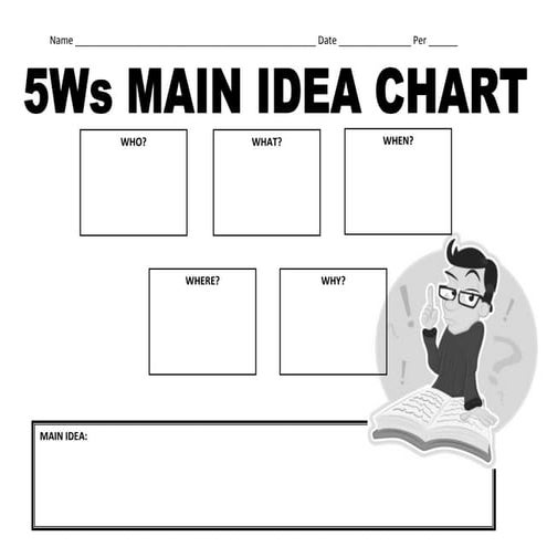 5 ws main idea chart | DOCX