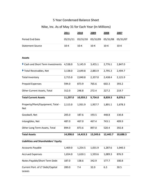 Balance sheet nalco1 | PDF