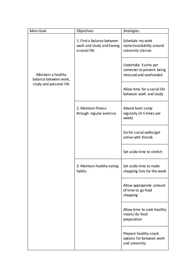 5 Year Plan Personal Life 5 Year Plan Personal Life