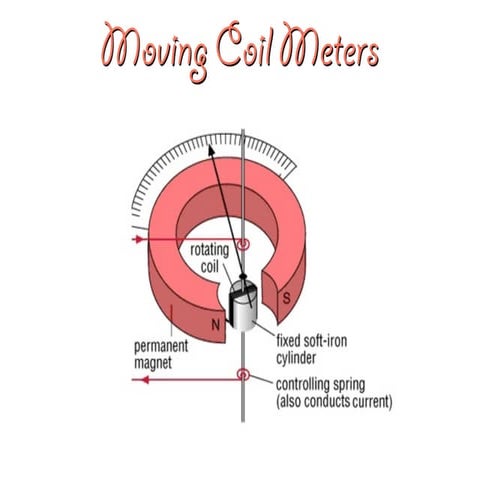 6.1.1 Moving Coil | PDF
