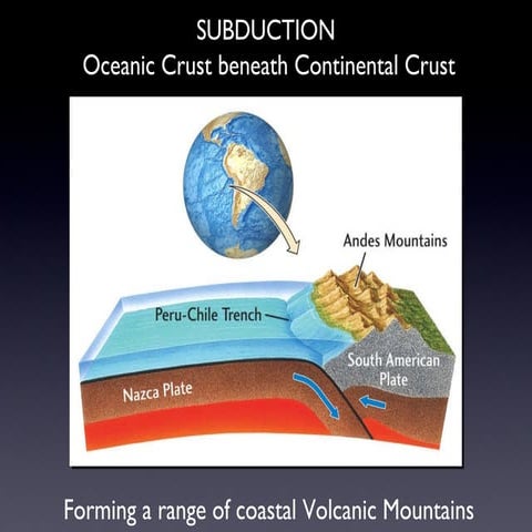 #6.1 Subduction | PPT