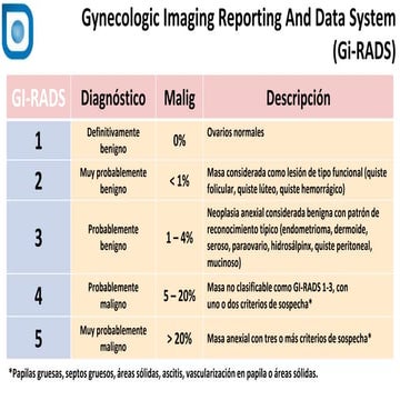 GUIA DE ECOGRAFIA DE utero-cuello-y-endometrio-rev-CV-1019.pdf