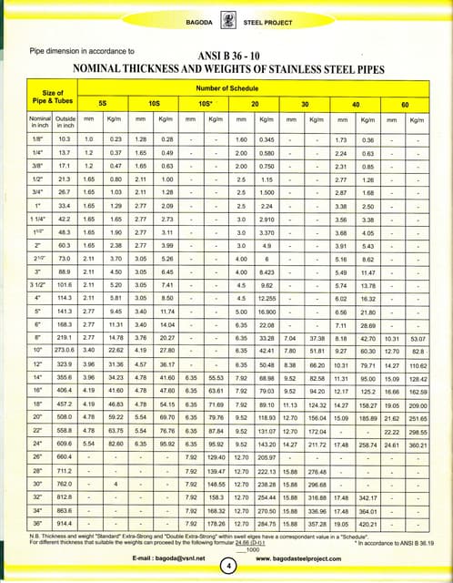6 dimension and properties table of ipe shape | PPT