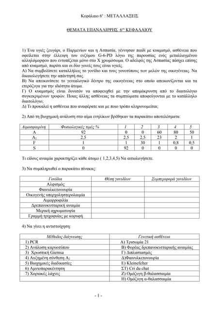 μοριακος ελεγχος θρομβοφιλια | DOC