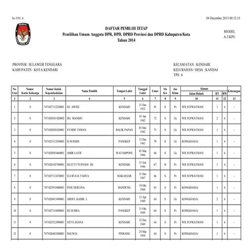 TPS 06 Kandai (KDI) | PPT