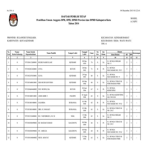TPS 6 Watuwatu | PDF