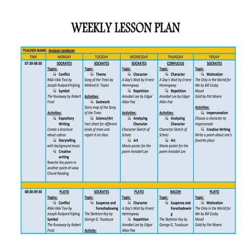 Study Of Religion Year Lesson Plan For Term One | DOC