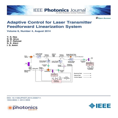 Design of probe for NQR/NMR detection | PDF