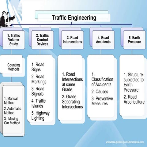 6. traffic engg 04th oct, 2012 | PPTX