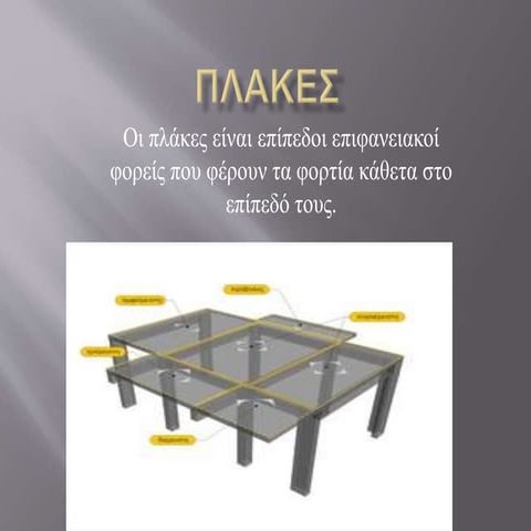 Οπλισμός πλακών | PPTX