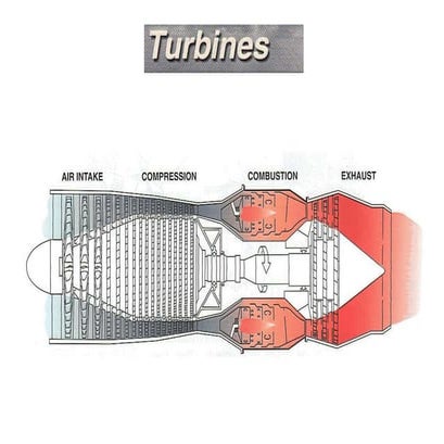 6. turbine | PPTX