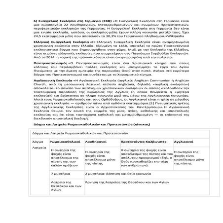 ΠΡΟΤΕΣΤΑΝΤΙΚΕΣ ΟΜΟΛΟΓΙΕΣ ΣΗΜΕΡΑ | DOC