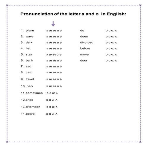 Pronunciation a or o | DOCX