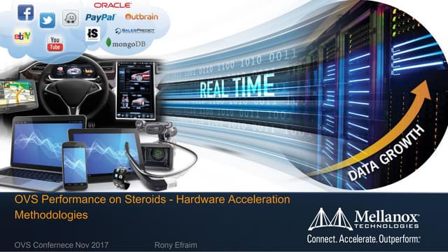 LF_OVS_17_OVS Performance on Steroids - Hardware Acceleration ... LF_OVS_17_OVS Performance on Steroids - Hardware Acceleration ...