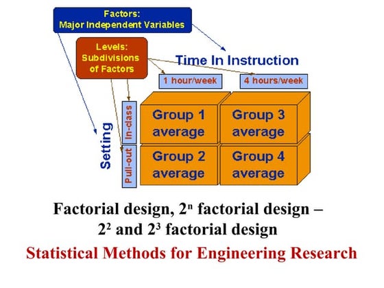 Motivation in research - Research Methodology - Manu Melwin Joy | PPTX
