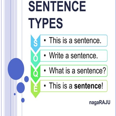 Sentence types | PPT