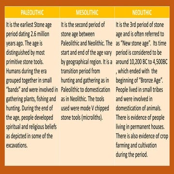 6.1.2 stone age | PPTX