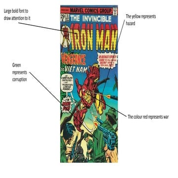 comic analysis | PPTX