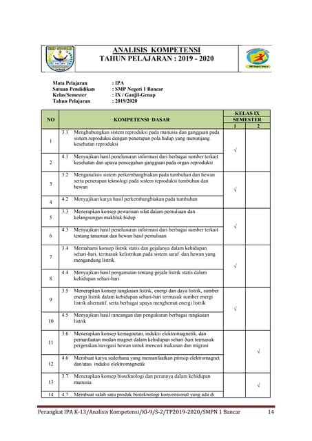 PROGAM TAHUNA (PROTA) IPA K13 SMP KELAS 9 | PDF