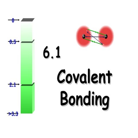 6.1 Covalent Bonding | PPT