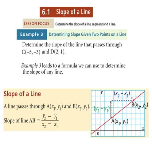 6.1 slope point formula | PDF