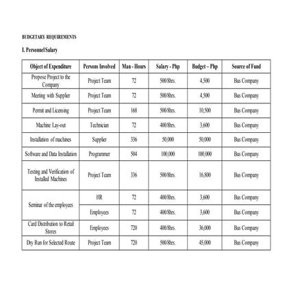 Budgetary requirements- MEPE | DOCX