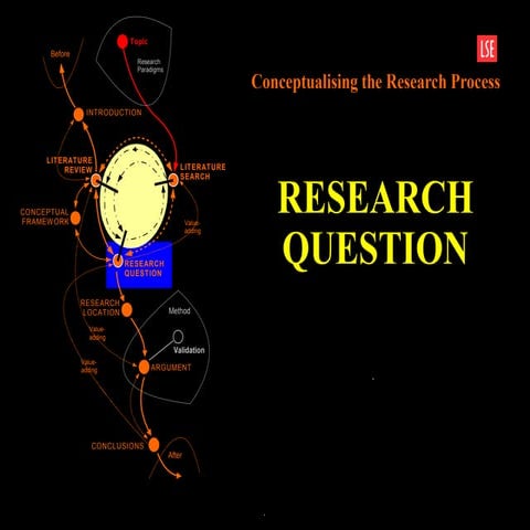 Business Research Method RESEARCH QUESTION HYPOTHESIS | PPT