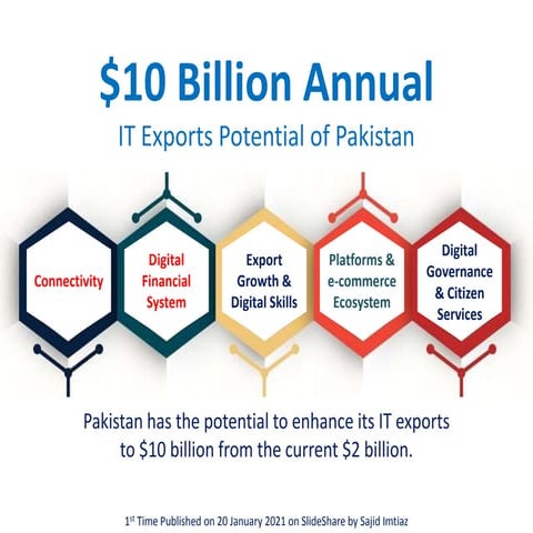 IT Exports Potential of Pakistan | PPTX