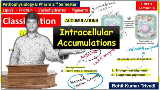 Morphology of Cell injury by Dr. Roopam Jain | PPT