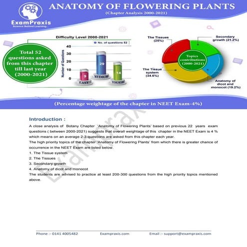 Anatomy of Flowering Plants, Important Notes - ExamPraxis | PDF