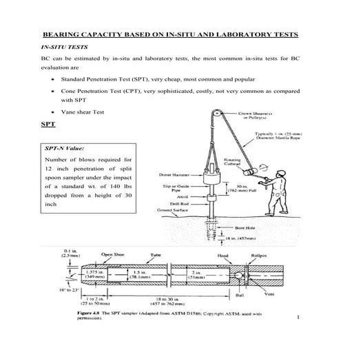 SPT CORRELATIONS.ppt
