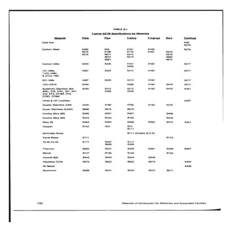 6.Material Selection NACE.pdf